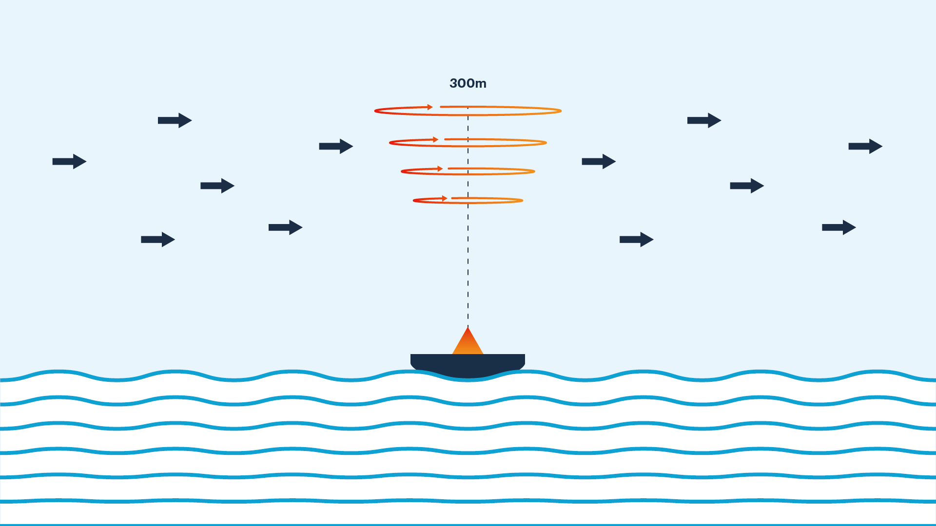 ZX300M Offshore Wind Lidar for Floating Devices - ZX Lidars